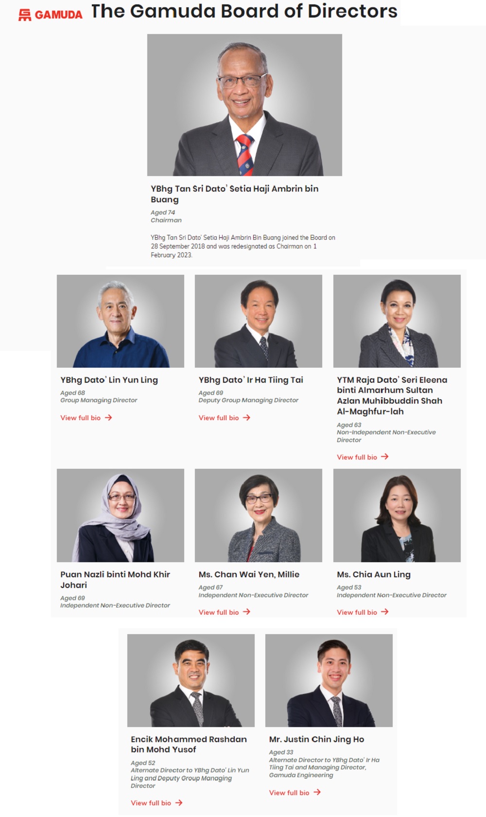 Konflik Kepentingan: Kerajaan wajar batal pelantikan Rashdan GAMUDA ...