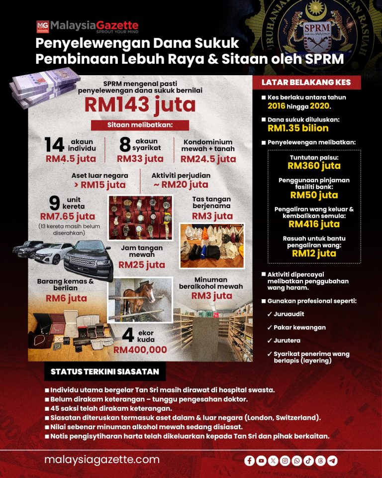 Skandal MEX II: Apa jadi kepada Tan Sri Abu Juling selepas aset disita ...